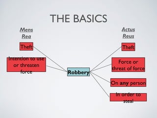 Robbery | PPT