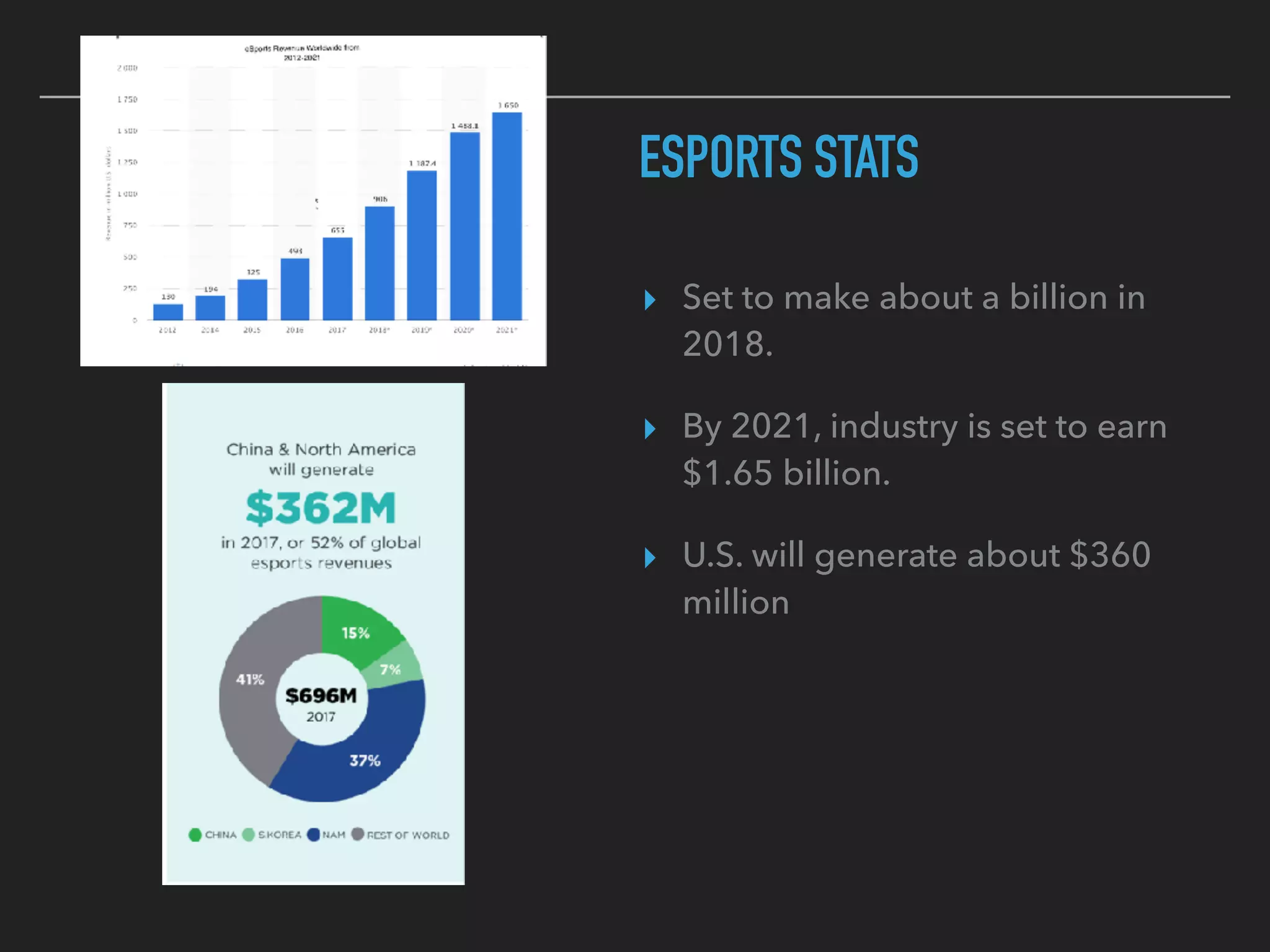 Football Manager Esports Project | PDF