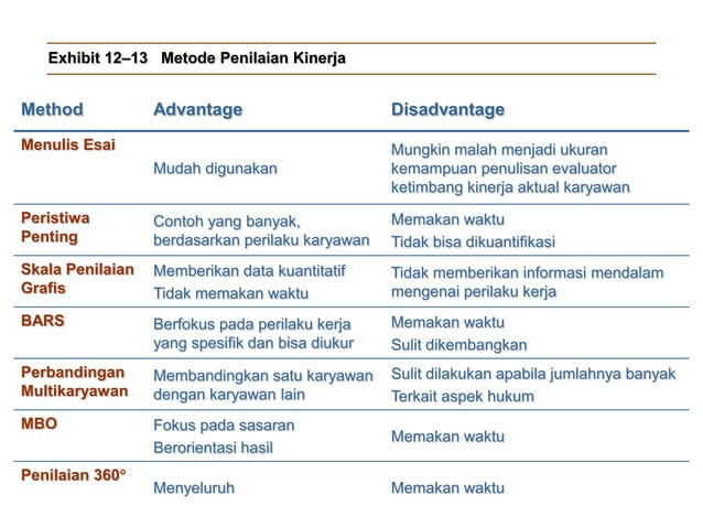 Robbins 10 _ Manajemen Sumber Daya Manusia | PPSX