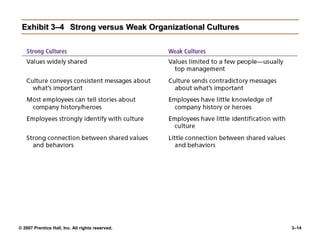 organisational culture Robbins ch3 - Robbins9 ppt03 | PPT