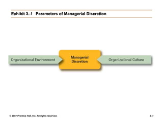 organisational culture Robbins ch3 - Robbins9 ppt03 | PPT
