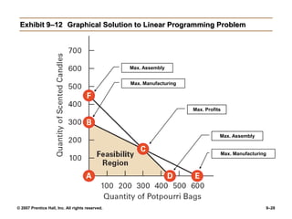 Robbins9 ppt09 | PPT