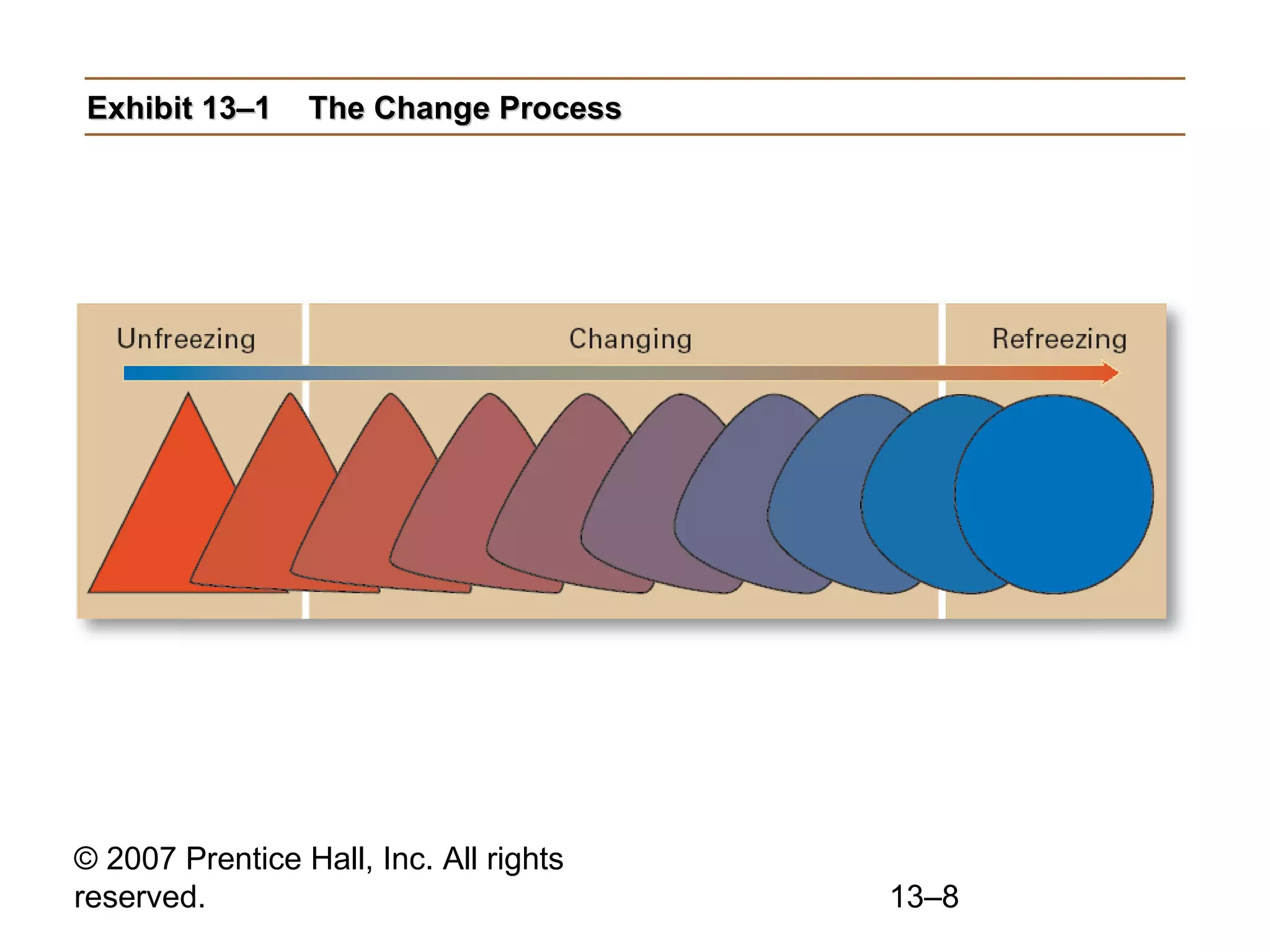 Robbins9 ppt13 | PPT