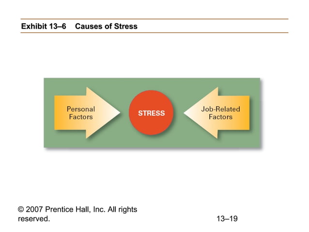 Robbins9 ppt13 | PPT