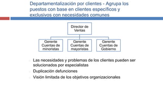 Capitulo 11: Robbins Coulter, planeación de las actividades laborales ...