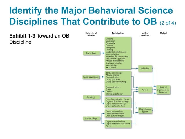 robbinsjudge_oraganisational behavior ppt | PPTX