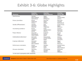 robbins_mgmt11_ppt03.ppt