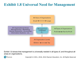Chapter 1: Managers and You in the Workplace | PPTX