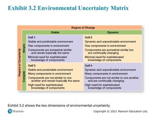 Influence of the External Environment and the Organization’s Culture | PPTX