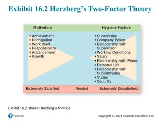 Compare and contrast theories of motivation | PPTX
