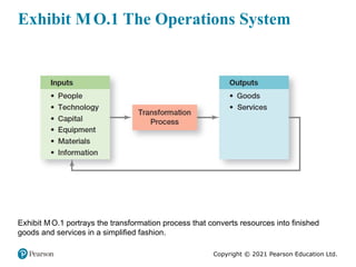 Managing Operations ; Management Global Ed | PPTX