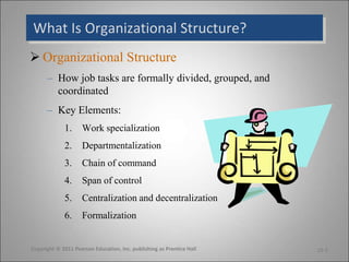 robbins_ob14_ppt_15.ppt