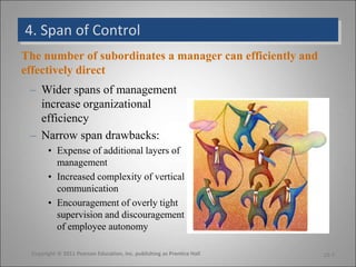 robbins_ob14_ppt_15.ppt