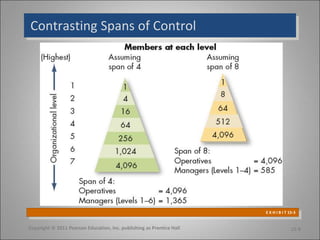 robbins_ob14_ppt_15.ppt