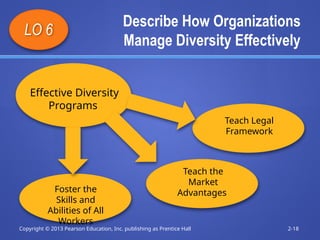 Robbins OB 15 Personality and Valuesinppt02_sd.pptx