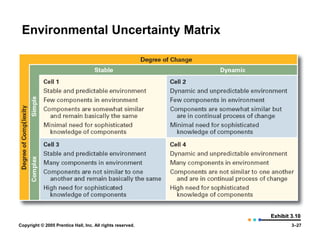 L robbins entrepreneurship method from AIUB | PPT