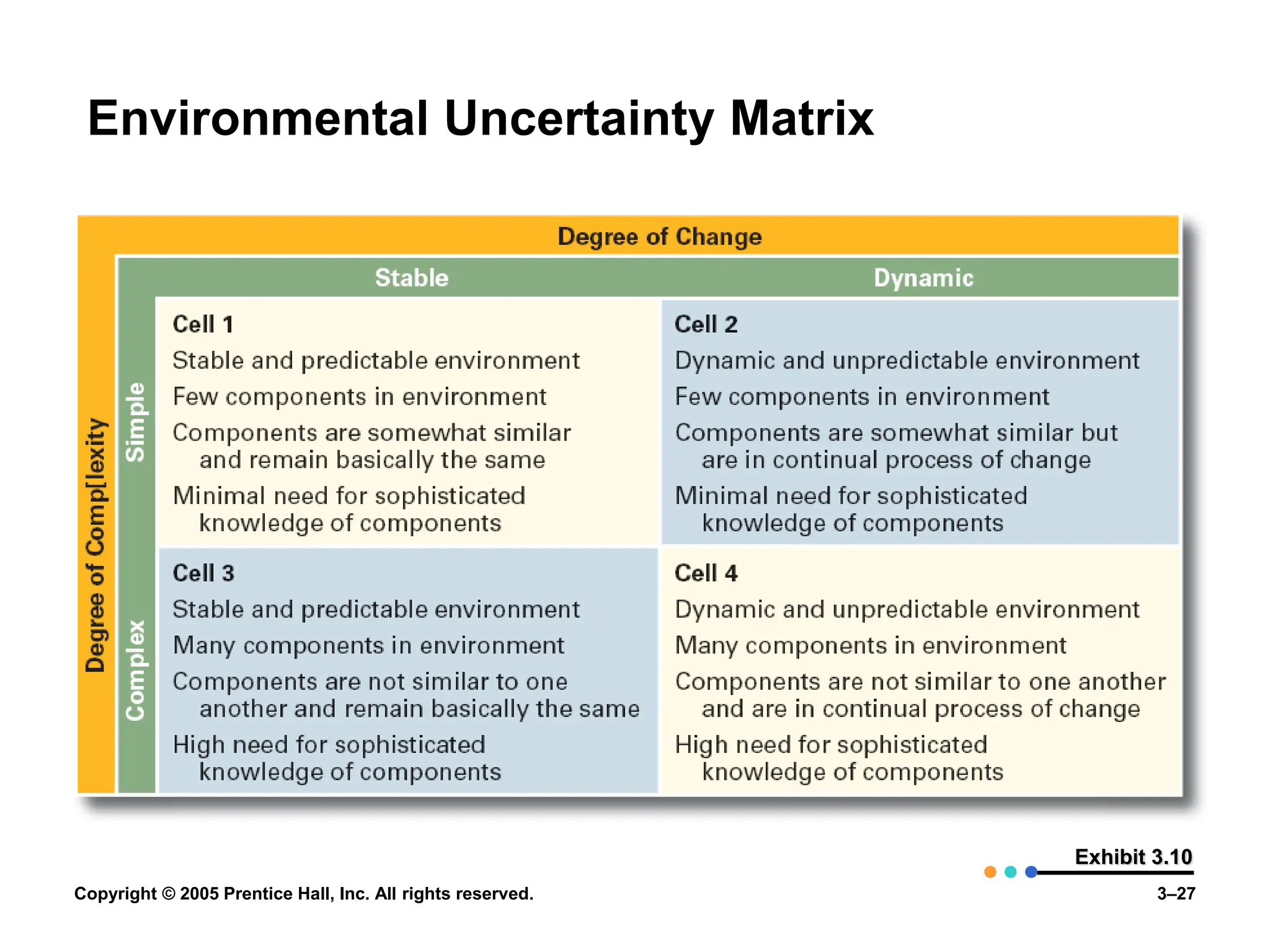 robbins_PPT03 Organizational Culture.ppt