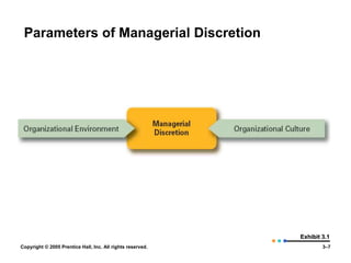 robbins_PPT03 Organizational Culture.ppt