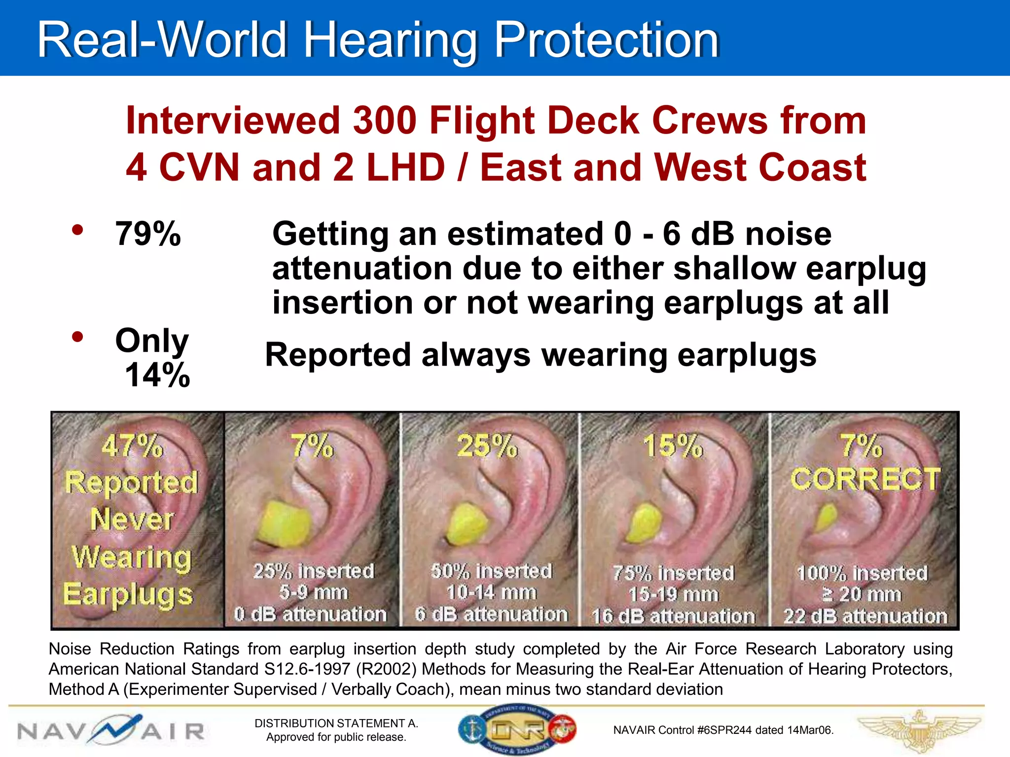 Hearing Protection | PPTX