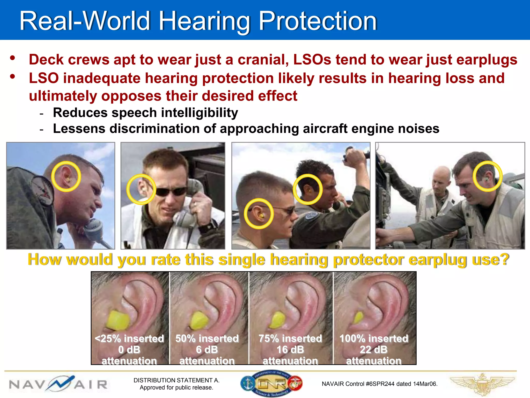 Hearing Protection | PPT
