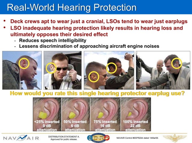 Hearing Protection | PPT