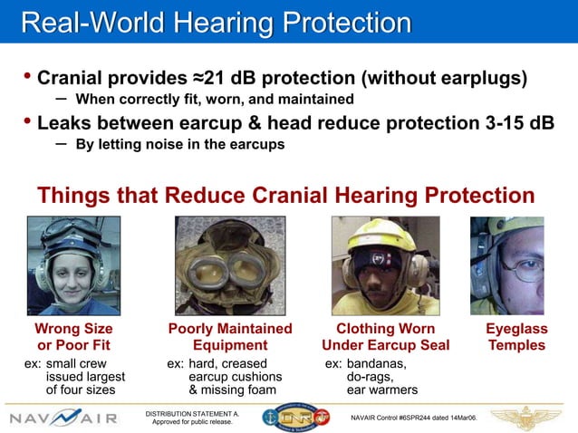 Hearing Protection | PPT