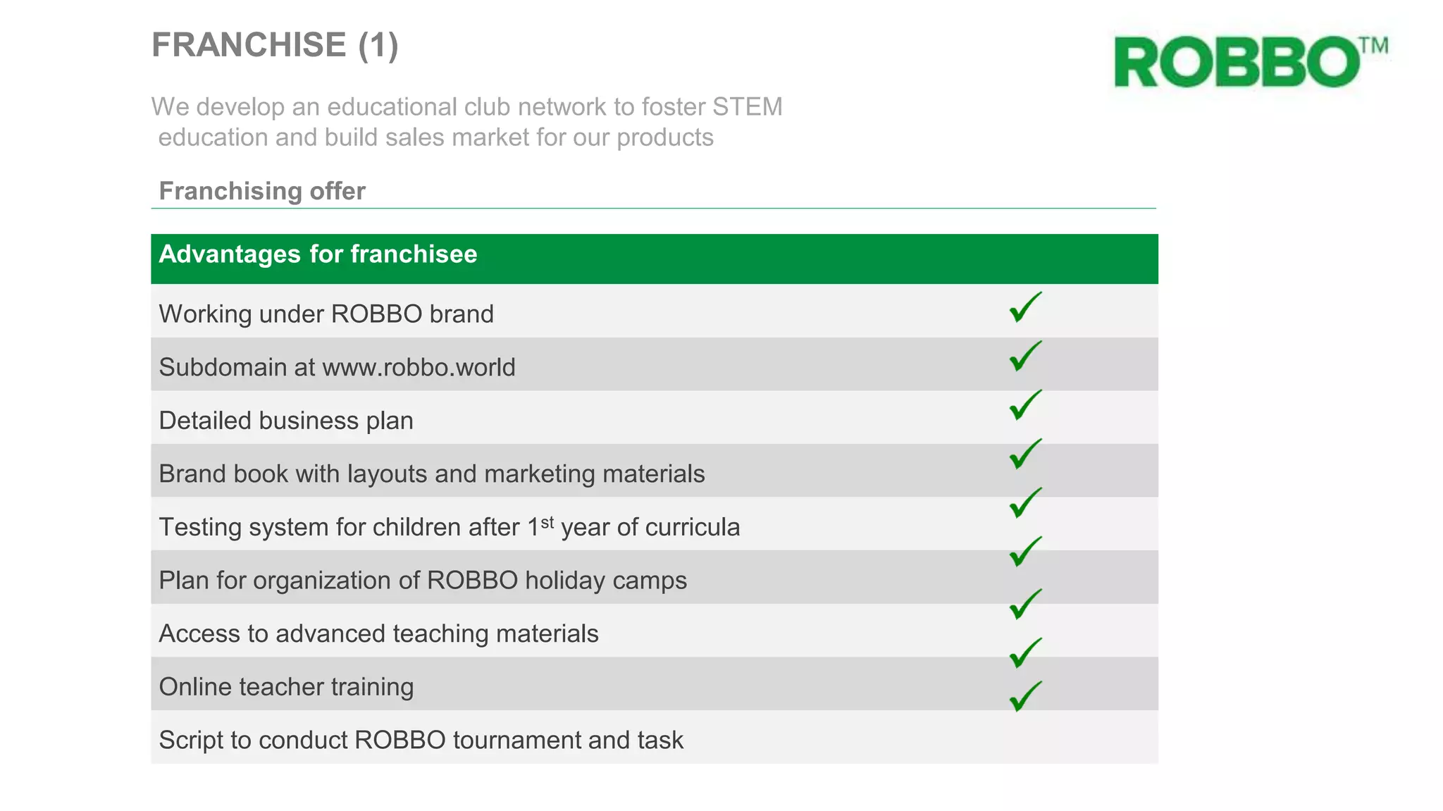 Robbo Presentation Global 2020 | PDF