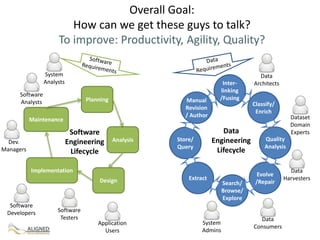 ALIGNED Data Curation Methods and Tools | PPT