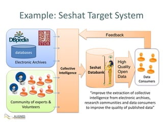ALIGNED Data Curation Methods and Tools | PPT
