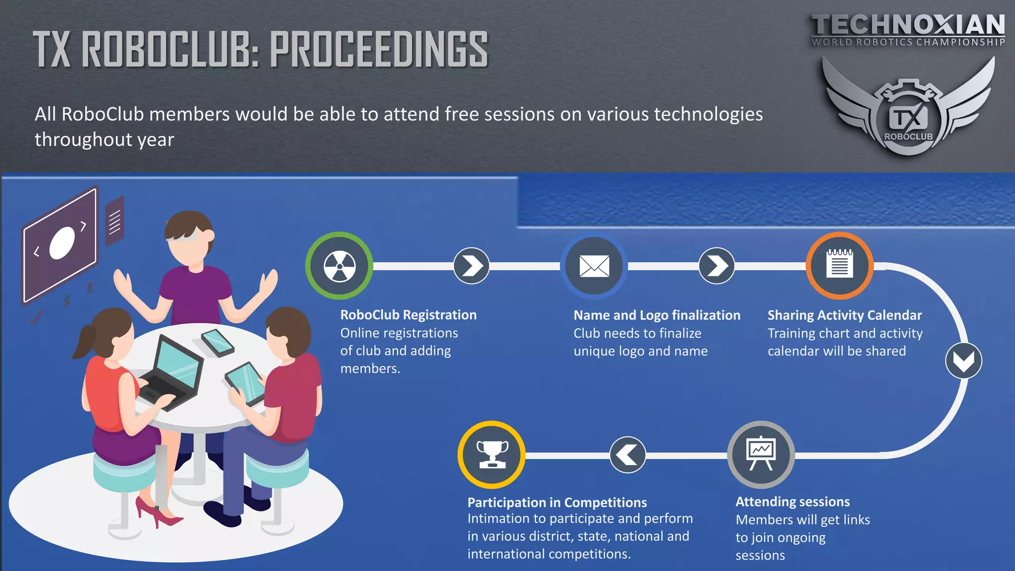 Technoxian Robotic Club | PDF