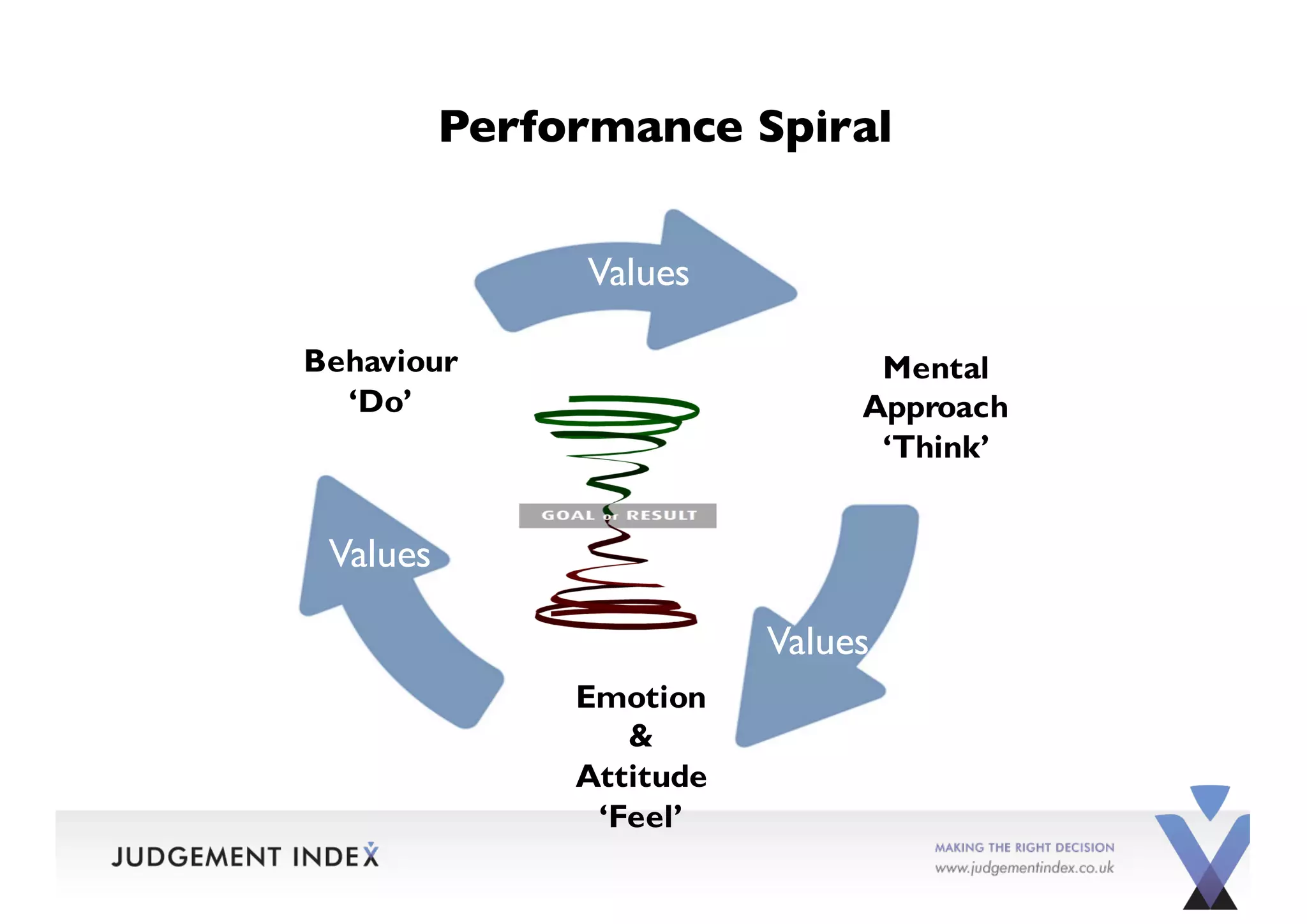 Values and Elite Performance | PDF