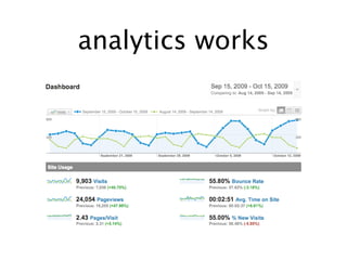 Map Analytics - Ignite Spatial | ZIP