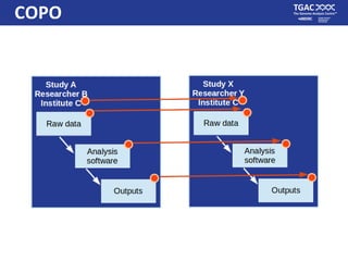 COPO - Collaborative Open Plant Omics, by Rob Davey | PDF | Databases ...