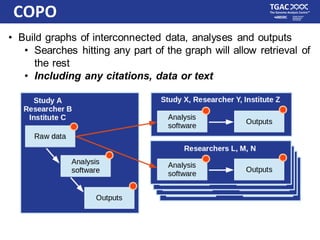 COPO - Collaborative Open Plant Omics, by Rob Davey | PDF | Databases ...