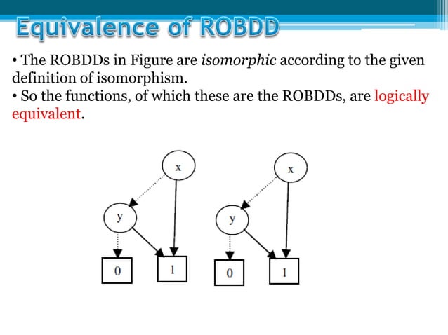ROBDD&Charecteristics | PPT