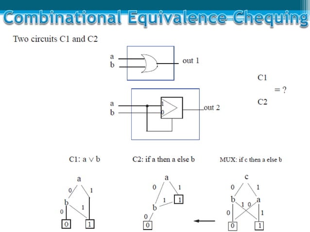 ROBDD&Charecteristics | PPT