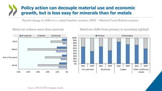 RobDellink_session2_Structural-Macroeconomic consequences.pdf