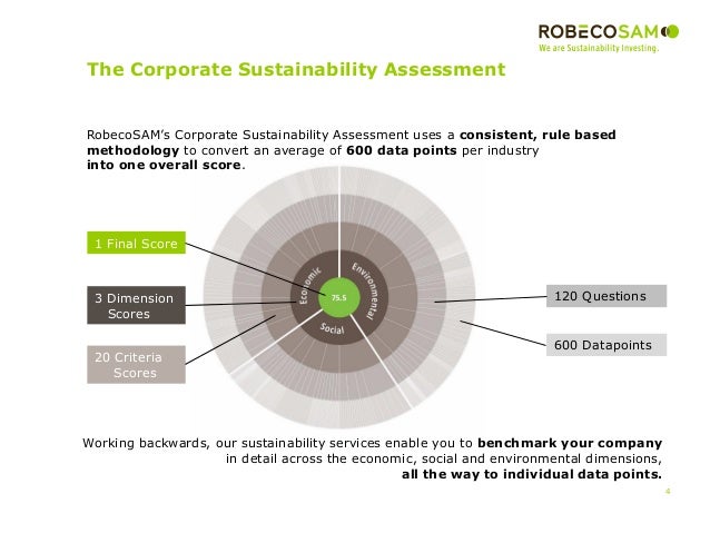 Corporate Sustainabiltiy Assessment and DJSI debrief at TSX
