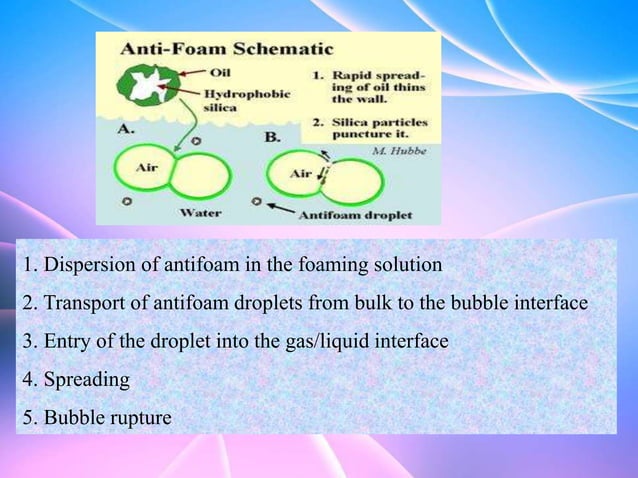 foaming and defoaming agent | PPTX | Chemistry | Science
