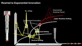 REWIRED WITH ENGINEERING MODELS: SMART DRILLING OPERATION IN REAL-TIME ...