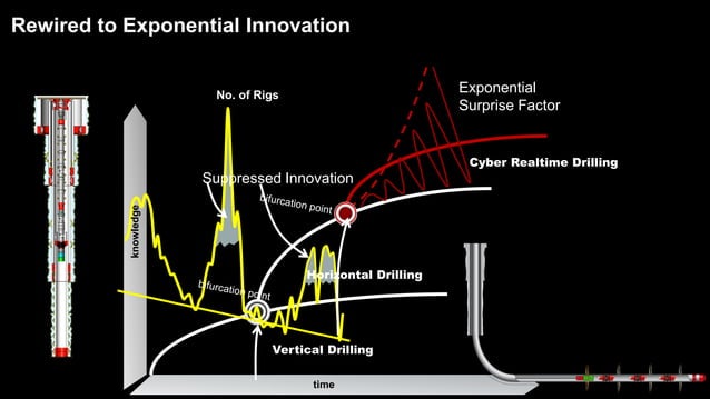 REWIRED WITH ENGINEERING MODELS: SMART DRILLING OPERATION IN REAL-TIME ...