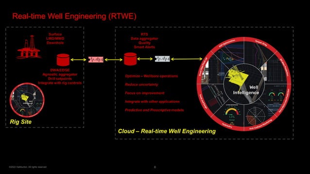 REWIRED WITH ENGINEERING MODELS: SMART DRILLING OPERATION IN REAL-TIME ...