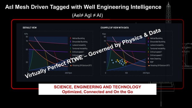 REWIRED WITH ENGINEERING MODELS: SMART DRILLING OPERATION IN REAL-TIME ...
