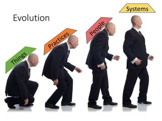 The three Rs: Roles Responsibilities Relationships | PPTX