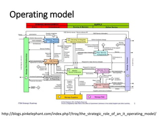 The three Rs: Roles Responsibilities Relationships | PPTX