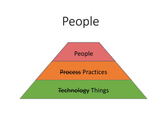 The three Rs: Roles Responsibilities Relationships | PPTX
