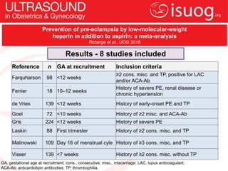 UOG Journal Club: Prevention of pre-eclampsia by low-molecular-weight ...