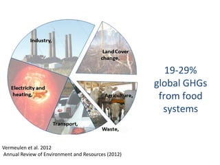 Climate-Smart villages | PPTX