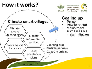 Climate-Smart villages | PPTX