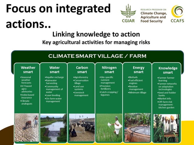 Climate-Smart villages | PPTX